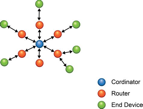 How Do Iot Devices Communicate Methods And Protocols Digi International