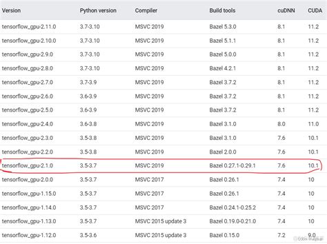 Faiss Gpu Python安装教程 怎么安装gpu版本tensorflowmob64ca1417736e的技术博客51cto博客