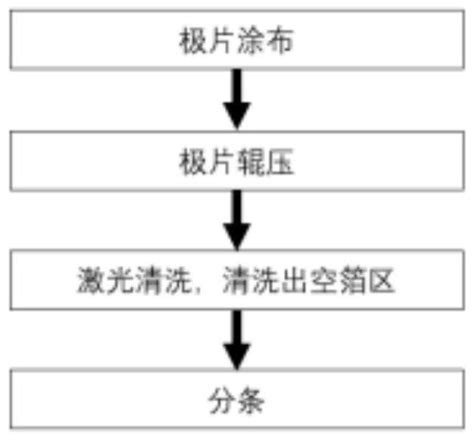 一种极片的制作方法与流程