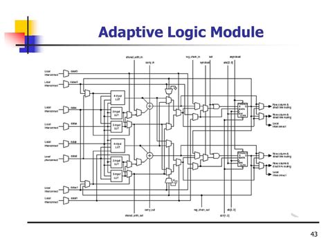 Ppt Lecture 7 Fpga Technology Powerpoint Presentation Free Download Id2898364