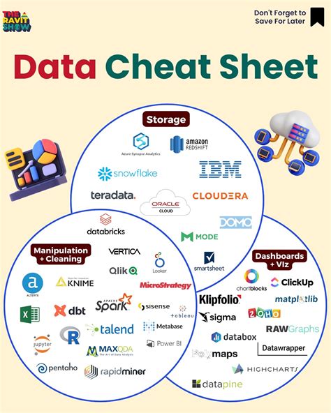 ravit jain data cheatsheet don t forget to save this post for later and theravitshow to
