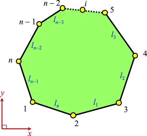 An Arbitrary Shaped Polygonal Element Download Scientific Diagram