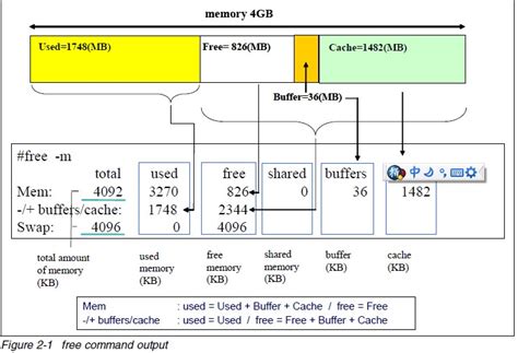 Linux下谁在消耗我们的cache IT瘾