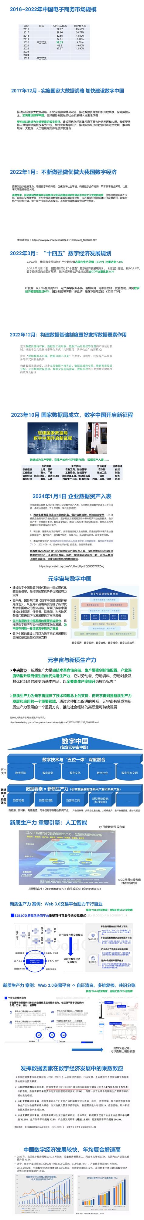 物链芯工程技术研究院元宇宙研究所所长叶毓睿：数据要素新质生产力 助力数字中国建设财富号东方财富网