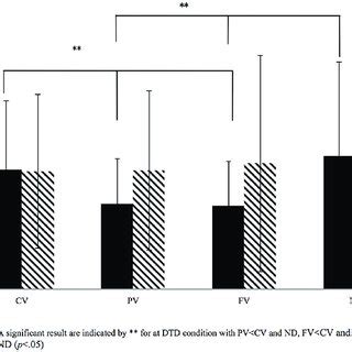 Results For Root Mean Square Area Root Mean Square Area For The Four Download Scientific
