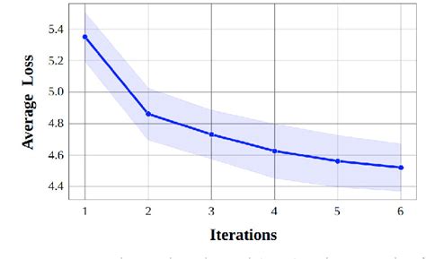 Figure 3 From Recurrent Detr Transformer Based Object Detection For Crowded Scenes Semantic