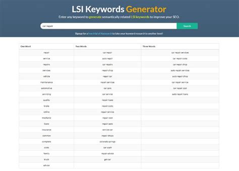 Why Your Seo Needs Lsi Keywords And How To Use Them Ayokay Seo Keywords Search Engine