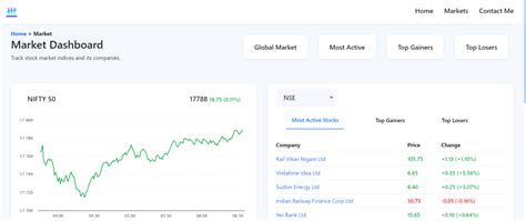 Soumyajit Pan Dev Community