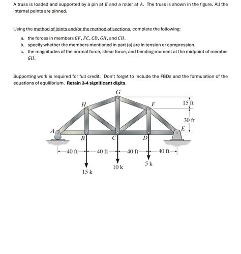 Solved Using The Method Of Joints And Or The Method Of Chegg
