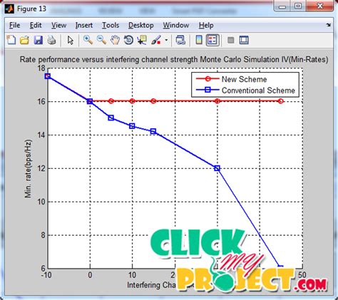 Successive Interference Mitigation In Multiuser Mimo Interference
