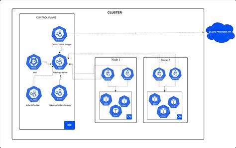 improvement for docs concepts architecture · issue 39234 · kubernetes website · github