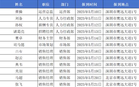 Excel数据如何批量导入固定格式的word中，生成多个文档？ 鹰迅办公
