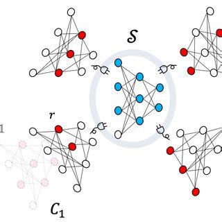 DP Based Communication In Our FL Setting Download Scientific Diagram