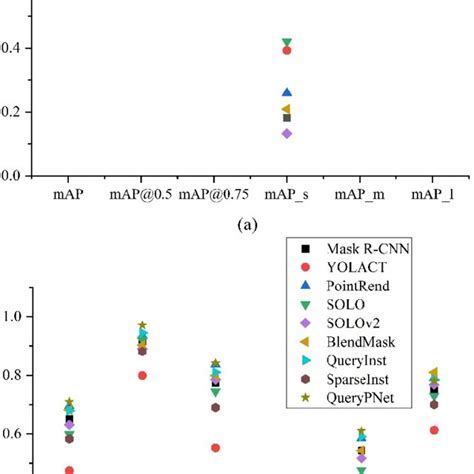 A Schematic Diagram Of The Results For The Detection Of Goose Targets Download Scientific