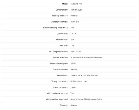 Buy Nvidia L S GB Pro Workstation Datacenter GPU Approx W Lead Time Online Australia