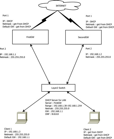 Fortigate Policy Based Routing Have Big Problem Fortinet Community