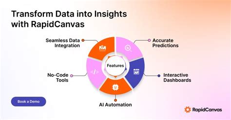 Boost Your Data Analytics With Rapidcanvas Rapidcanvas Posted On The