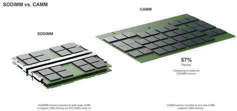 Jedec Announces Next Generation Memory Module Standard Camm For