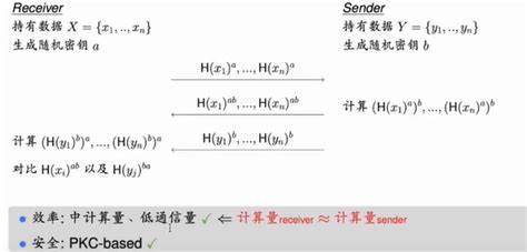Psi背景和分类 知乎 Psi背景和分类 知乎