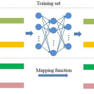 Mapping Architecture Download Scientific Diagram