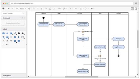 Activity Diagram In Visual Paradigm Lomifree