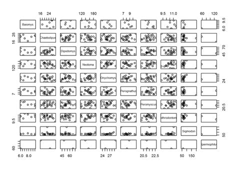 manipulating and analyzing data with dplyr exporting data