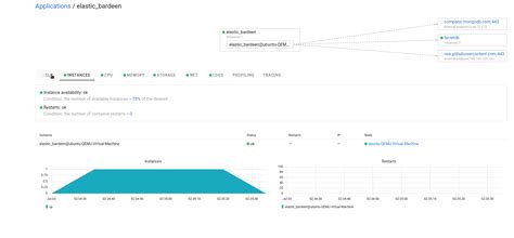 supercharging ferretdb performance with coroot a success story coroot