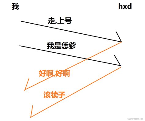 tcp协议内部工作机制一 确认应答 超时重传 连接管理 rtos tcp通信断连重连机制 csdn博客