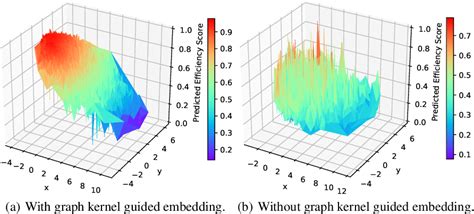 Nasgem Neural Architecture Search Via Graph Embedding Method