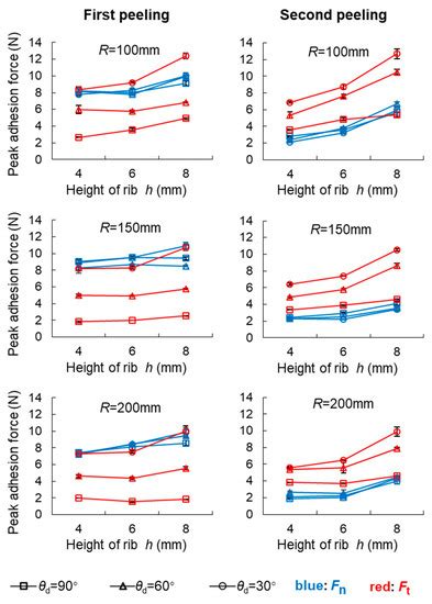 Actuators Special Issue Soft Actuators And Robotics