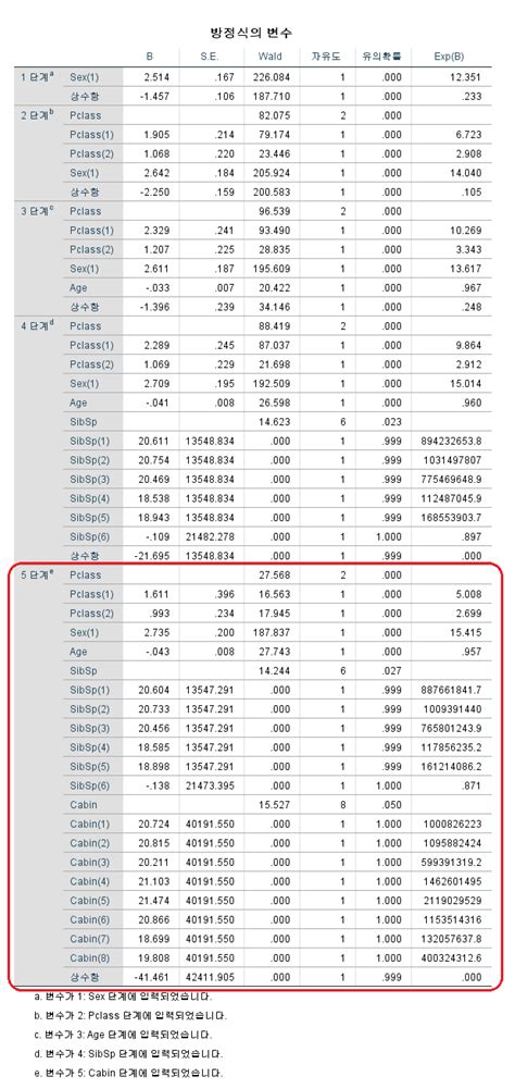 07 3 로지스틱 회귀분석 Ai와 빅데이터의 기본개념인 통계학 Spss와 Python으로