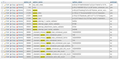 How To Complete A Mysql Performance Tune 4 Key Tips