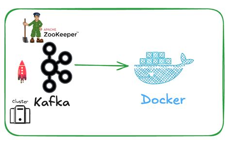 Installation Of Apache Kafka On Ubuntu 2204 By Vijay