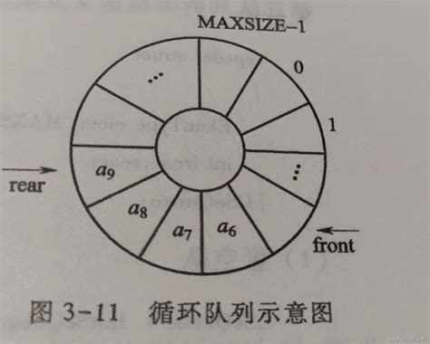 队列（c语言） c语言队列 csdn博客