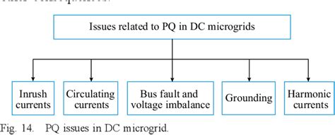 Figure 14 From A Review On Challenges In Dc Microgrid Planning And Implementation Semantic Scholar