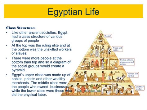 Class Structure Of Ancient Egypt Powerpoint Ppt