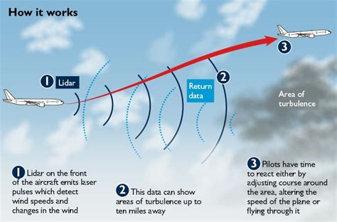 No Bbc Flight Turbulence Is Not A Worsening Problem In Global