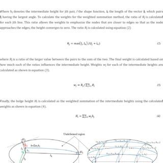 The Diagr The Diagram Of The Bulge Calculat Am Of The Bulge Calculated Download Scientific