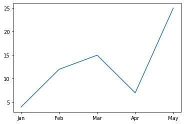 Python How Can I Smoothen A Line Chart In Matplotlib Stack Overflow