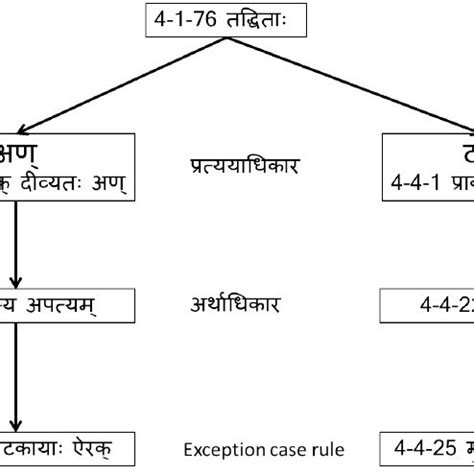 Uml Diagram For Multilevel Inheritance Download Scientific Diagram