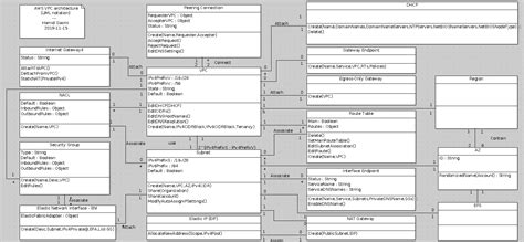 github hamidgasmi puterscience cloud aws notes docs cli commands and
