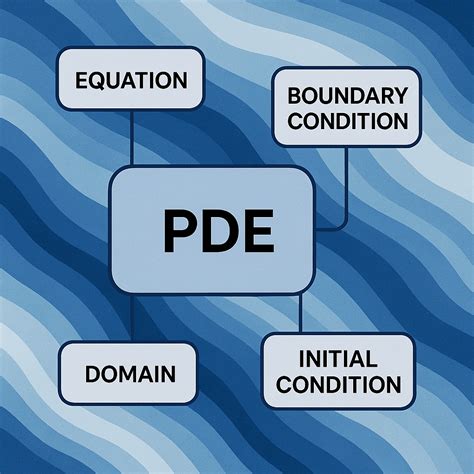 Center For Foundation Models And Ai Agents For Science