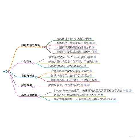 用户行为分析是什么？为什么我们需要 Bitmap？用户分析 Csdn Csdn博客