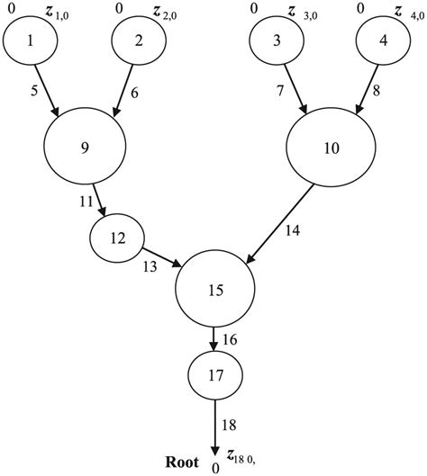 Distributed Parallel Computing Of The Recursive Eigenvalue Search In The Context Of Transfer