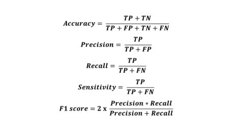 Confusion Matrix Evaluation And Examples Alps Academy