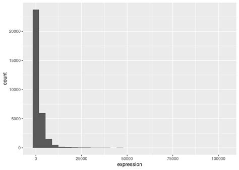 introduction to r bioconductor 3 visualizing data with ggplot2