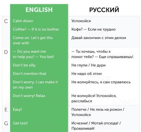 50 разговорных фраз для общения на английском Визуальный английский English ВКонтакте