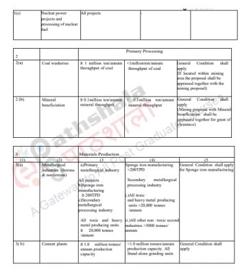 EIA Notification 2006 I Environmental Management