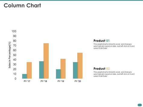 Configuration Management With Puppet Column Chart Ppt Styles Show Pdf