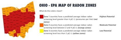 Radon Ohio Radon Services Chillicothe Radon Mitigation